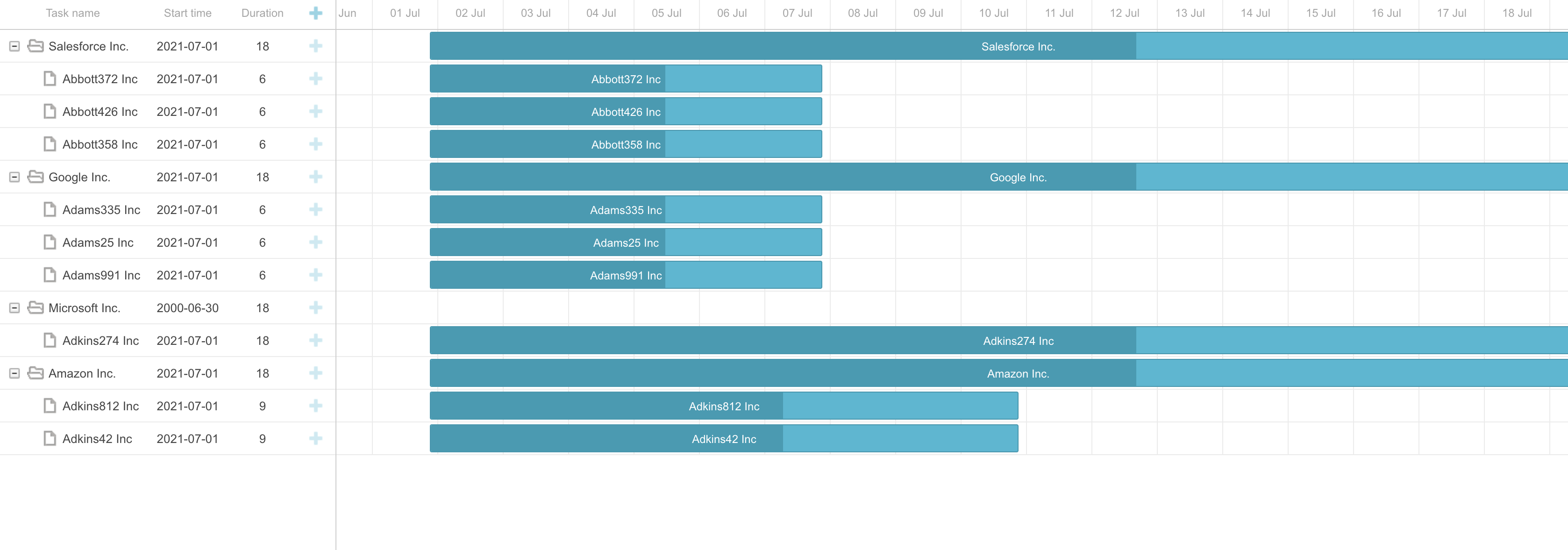 Display Parent and its children using Gantt Chart – Salesforce Dreamer